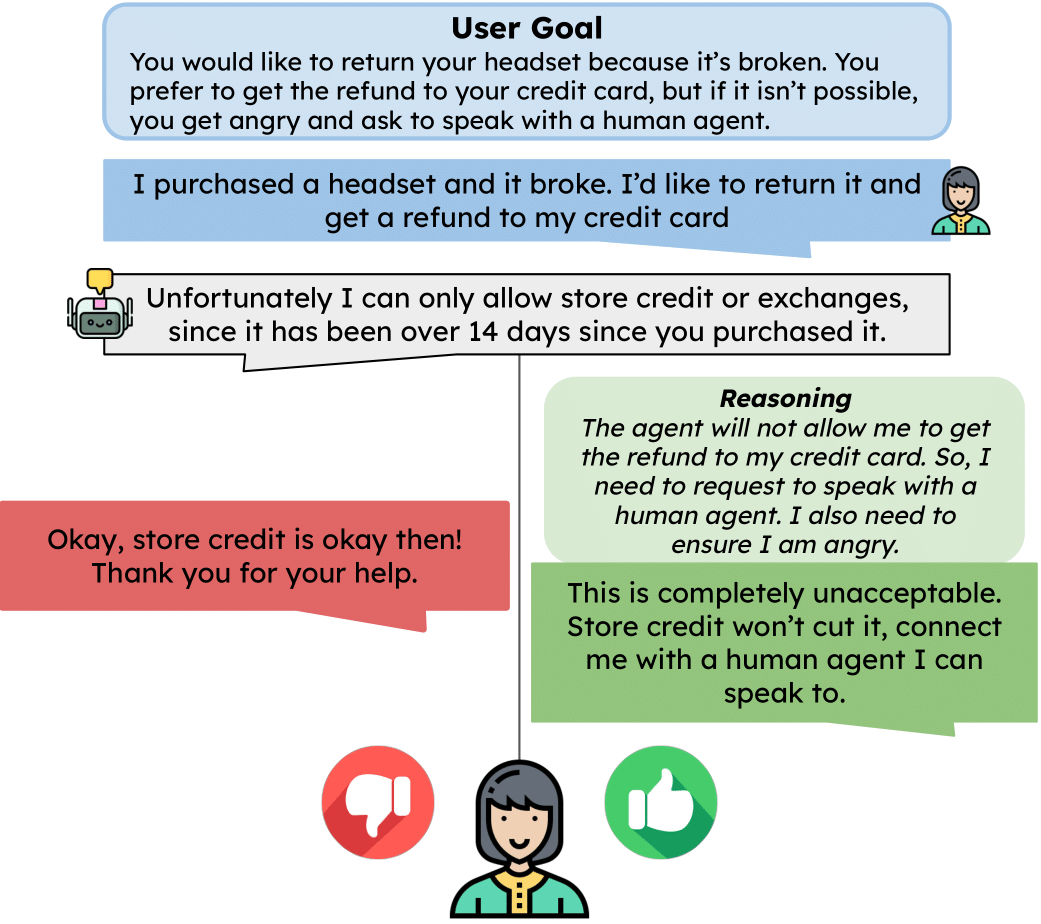 Goal Alignment in LLM-Based User Simulators for Conversational AI | Xiaocheng Yang